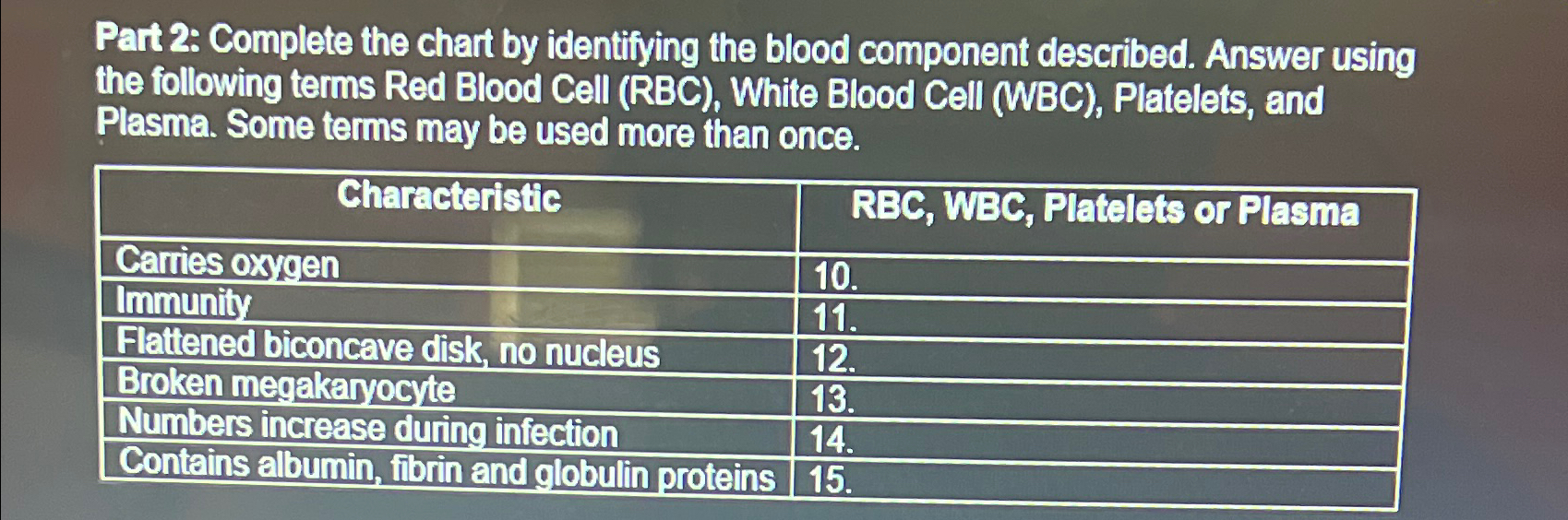 Solved Part 2: Complete the chart by identifying the blood | Chegg.com