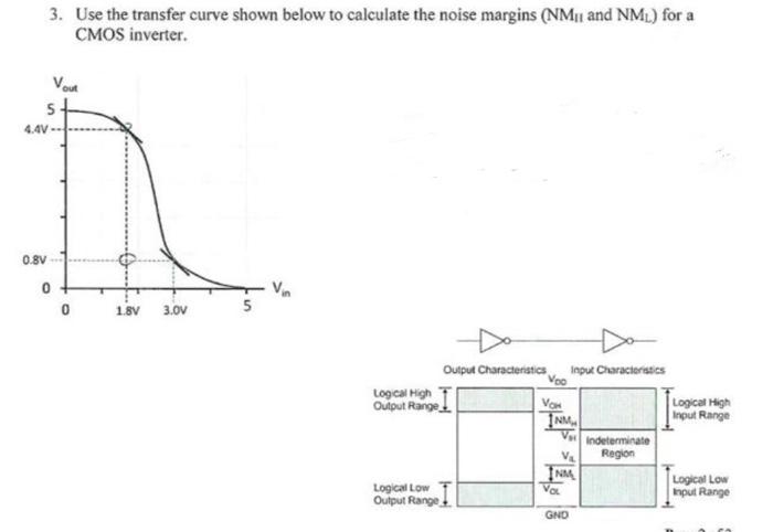 Solved 3 Use The Transfer Curve Shown Below To Calculate