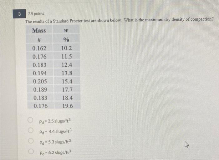 Solved 2.5 points The results of a Standard Proctor test are | Chegg.com