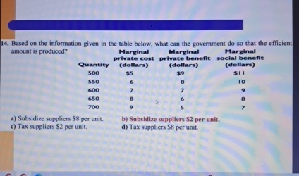 Solved Based on the information given in the table below, | Chegg.com