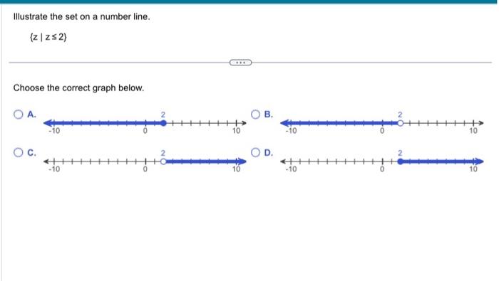 Solved Illustrate the set on a number line. {z∣z≤2} Choose | Chegg.com