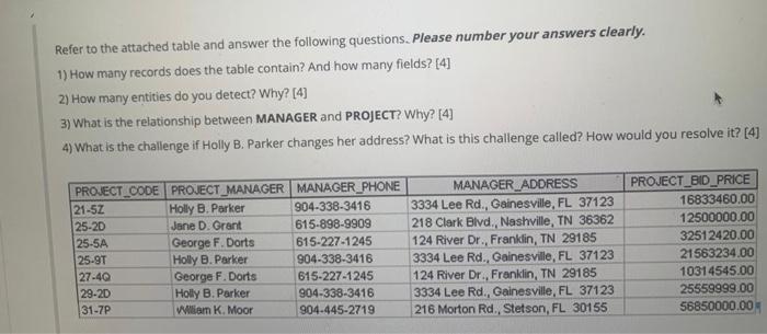 Solved Refer to the attached table and answer the following | Chegg.com