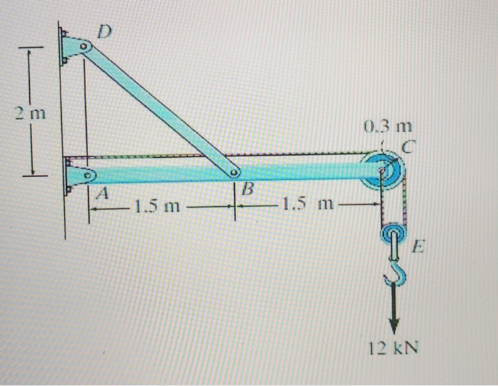 Solved For the given frame and pulley below, determine the | Chegg.com