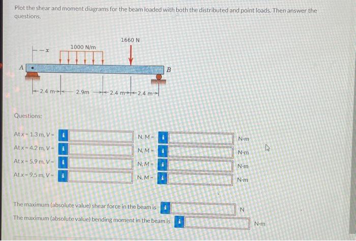 Solved Plot the shear and moment diagrams for the beam | Chegg.com