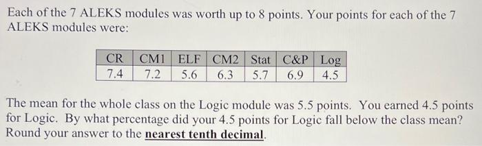 Solved Each of the 7 ALEKS modules was worth up to 8 points. | Chegg.com