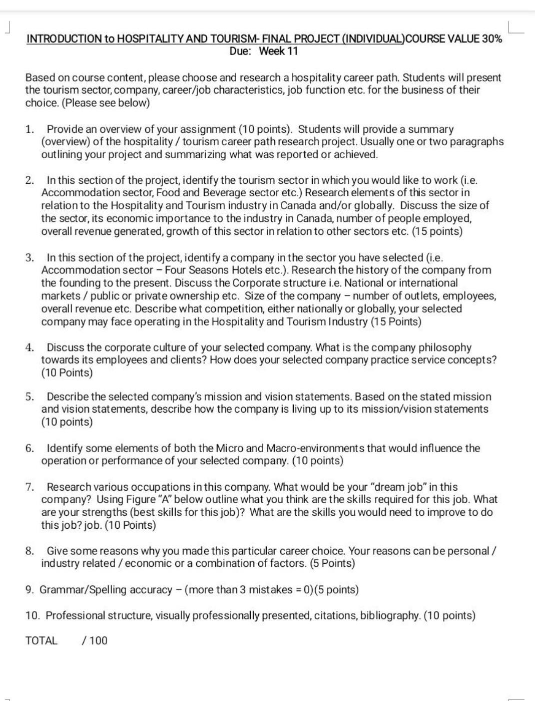 Solved INTRODUCTION to HOSPITALITY AND TOURISM-FINAL PROJECT | Chegg.com