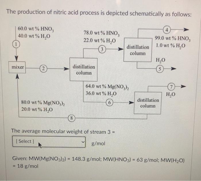 Solved The production of nitric acid process is depicted | Chegg.com