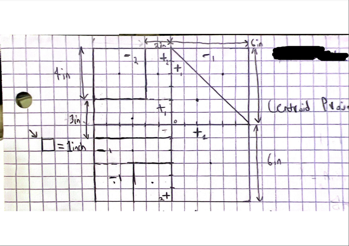 Solved The positive spaces in the irregular shape are given | Chegg.com