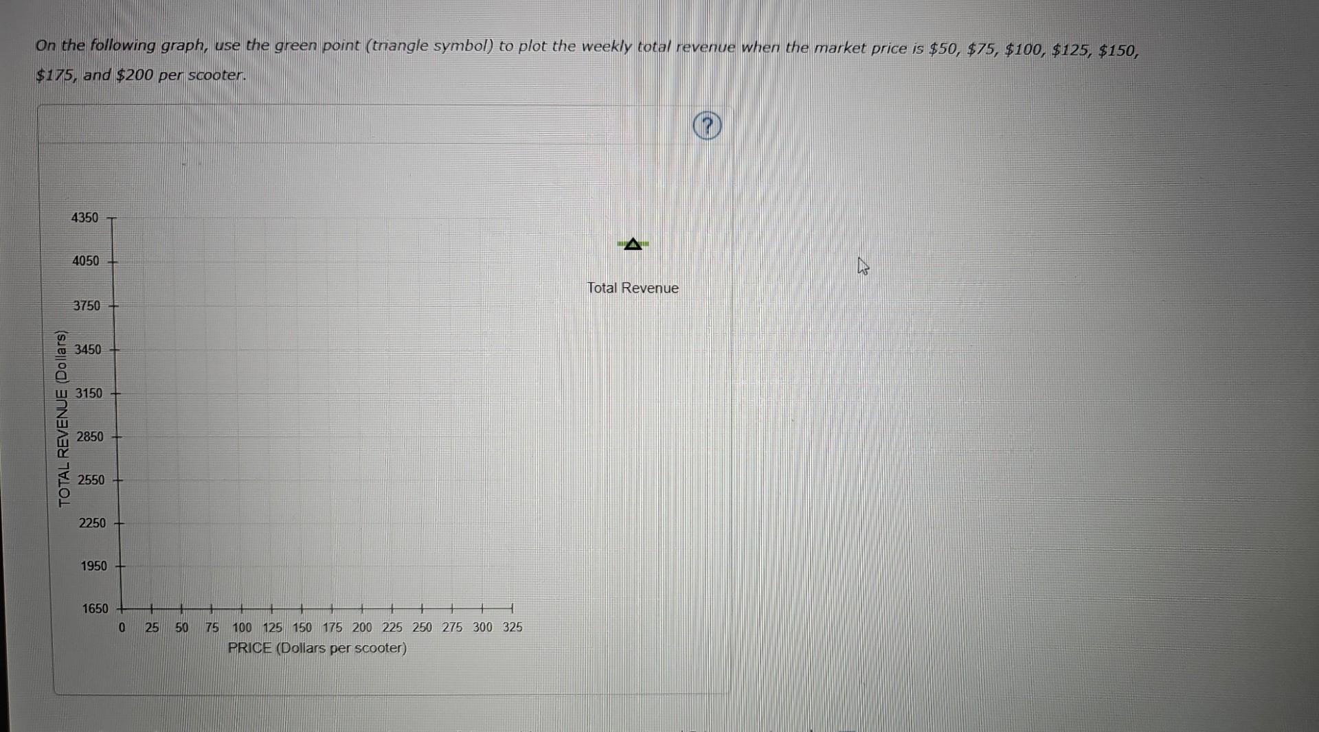 Solved On the following graph, use the green point (triangle | Chegg.com