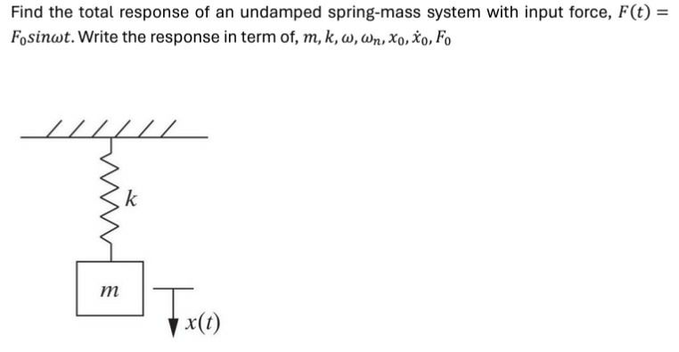Solved Find the total response of an undamped spring-mass | Chegg.com