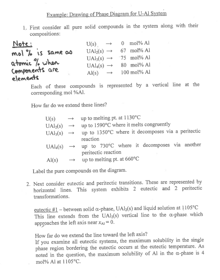Solved Example: Drawing of Phase Diagram for U-Al System Ex | Chegg.com