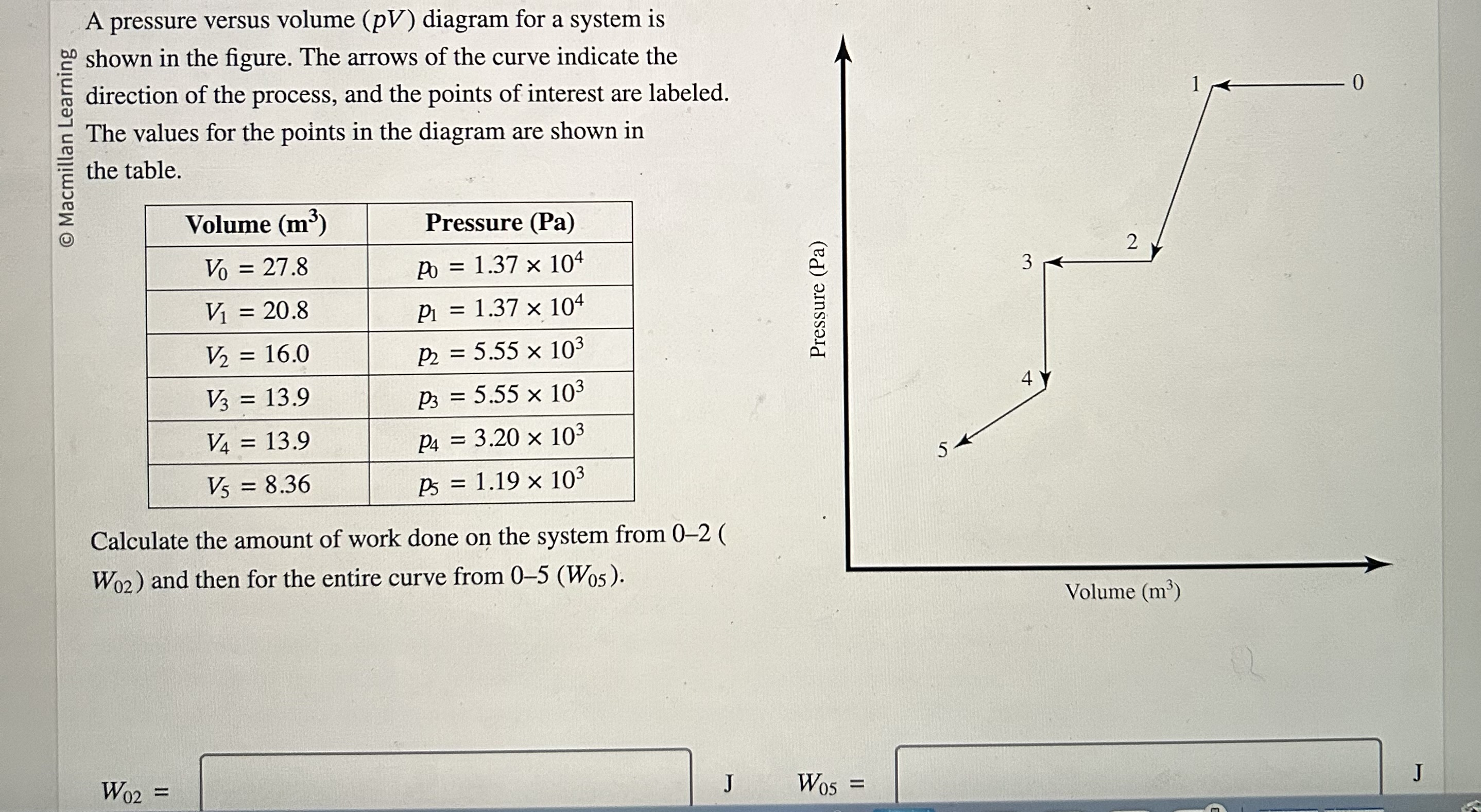 A pressure versus volume (pV) ﻿diagram for a system | Chegg.com