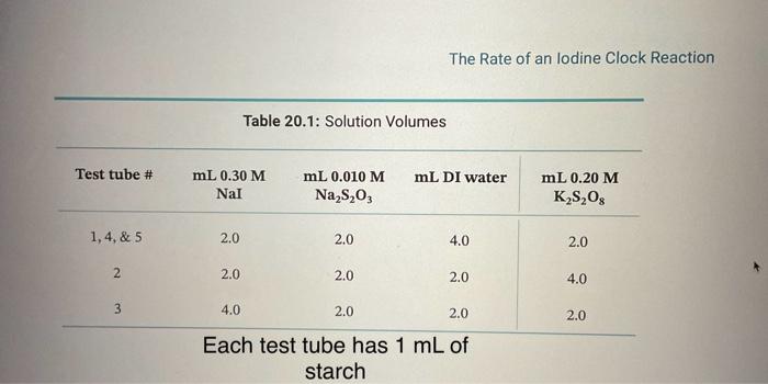Solved The Rate of an lodine Clock ReactionEnter your | Chegg.com