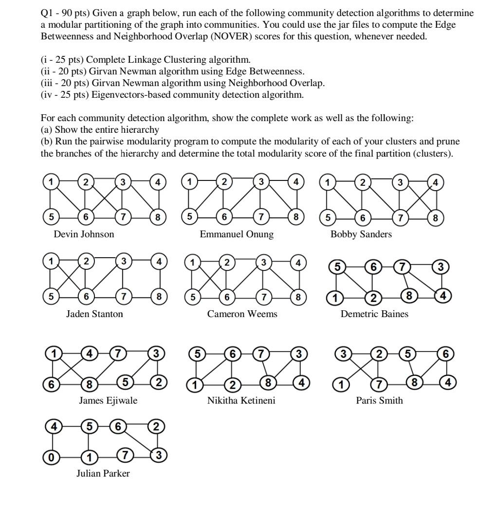 Solved Q1 90 Pts Given A Graph Below Run Each Of The
