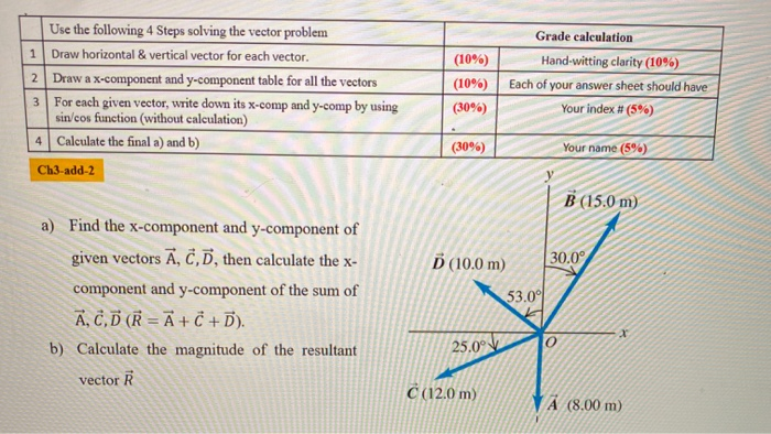 Solved Use the following 4 Steps solving the vector problem | Chegg.com