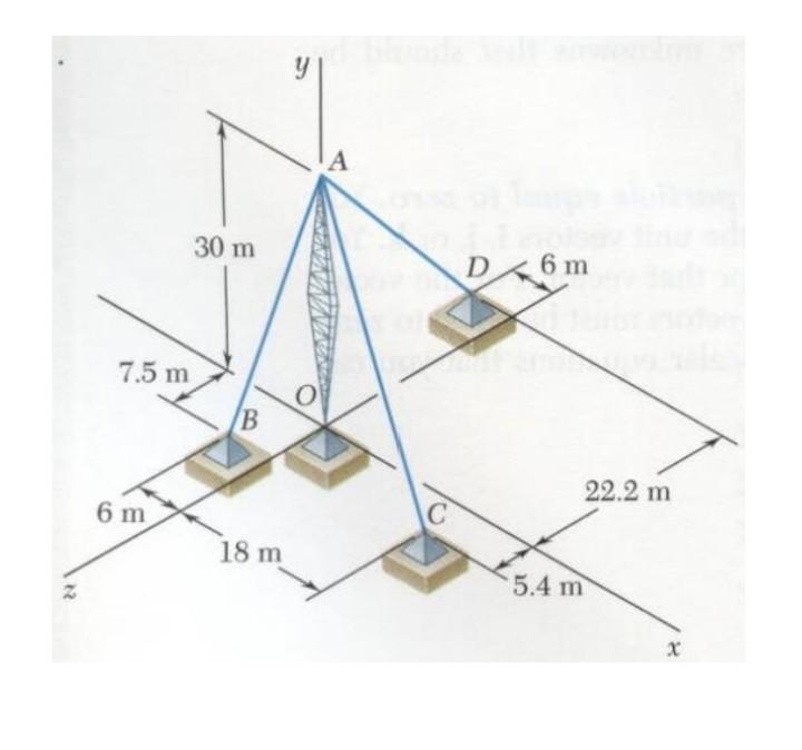 Solved Write the force vector equations for the cables AB, | Chegg.com