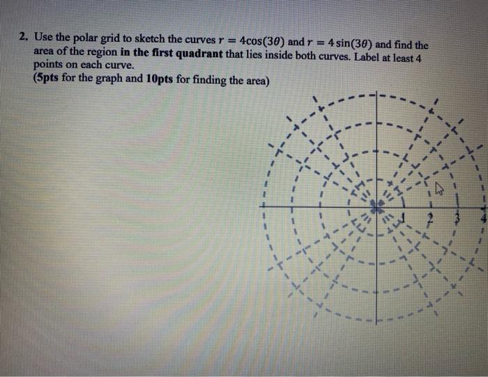 Solved 2. Use the polar grid to sketch the curves r = | Chegg.com