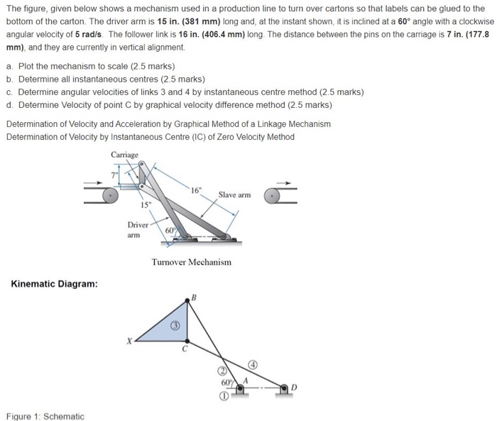 Solved The figure, given below shows a mechanism used in a | Chegg.com