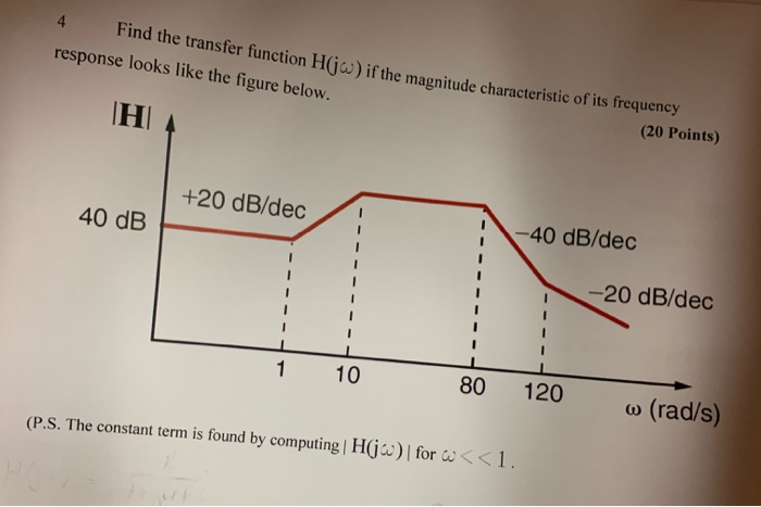 Solved 4 Find the transfer function How if the magnitude | Chegg.com