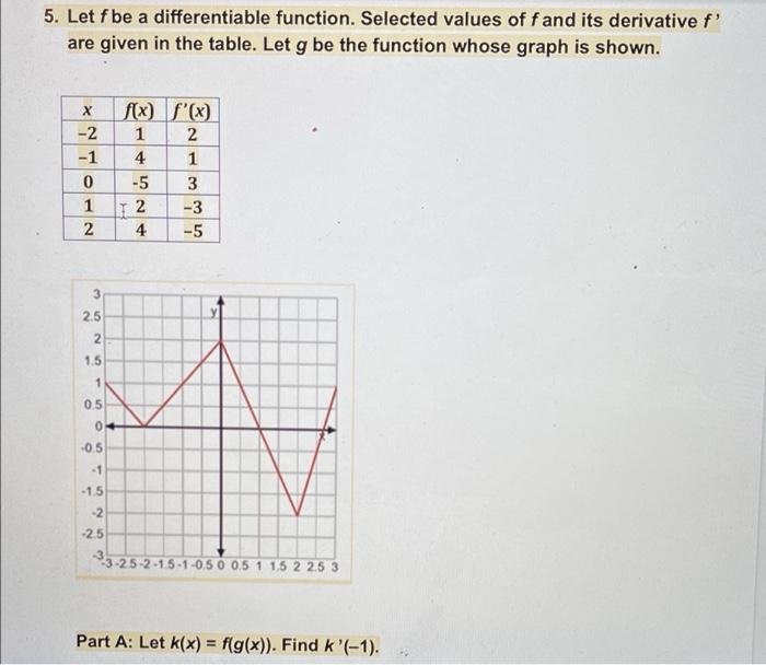 Solved 5. Let f be a differentiable function. Selected | Chegg.com