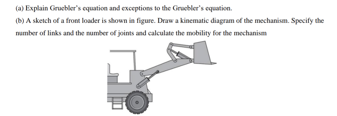 Solved (a) ﻿Explain Gruebler's equation and exceptions to | Chegg.com