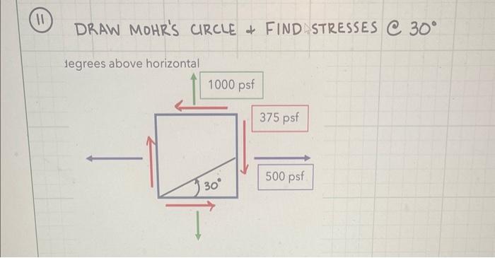 Solved DRAW MOHR'S CIRCLE \& FIND STRESSES C 30∘ learees | Chegg.com
