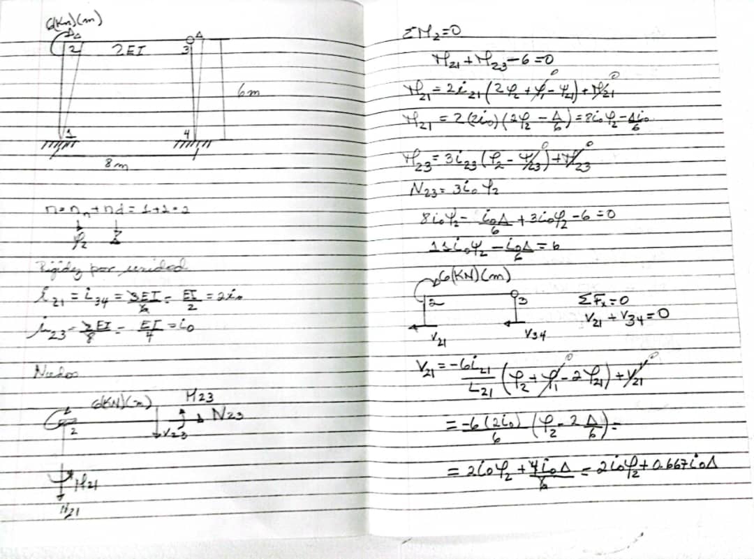 calculate by ﻿displacement method this isostatic | Chegg.com