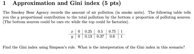 Solved 1 ﻿Approximation and Gini index (5 ﻿pts)The Smokey | Chegg.com