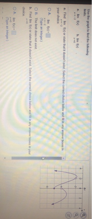 Solved Use the graph to find the following limits a. limf(x) | Chegg.com
