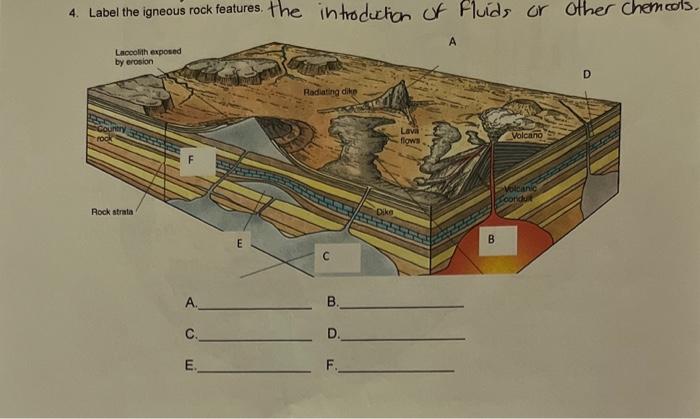 Solved 4. Label the igneous rock features. the introduction | Chegg.com