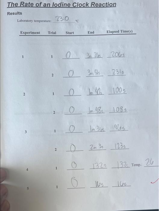 Solved The Rate of an lodine Clock Reaction Results | Chegg.com
