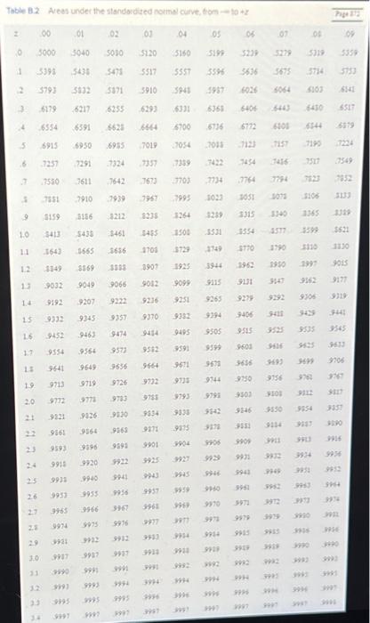 Solved Given the following information, determine the amount | Chegg.com