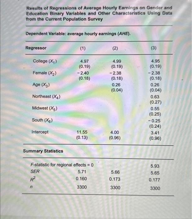 Solved Results of Regressions of Average Hourly Earnings on | Chegg.com