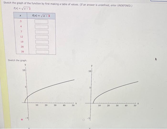 Solved sketch graph of function by first making a table of | Chegg.com