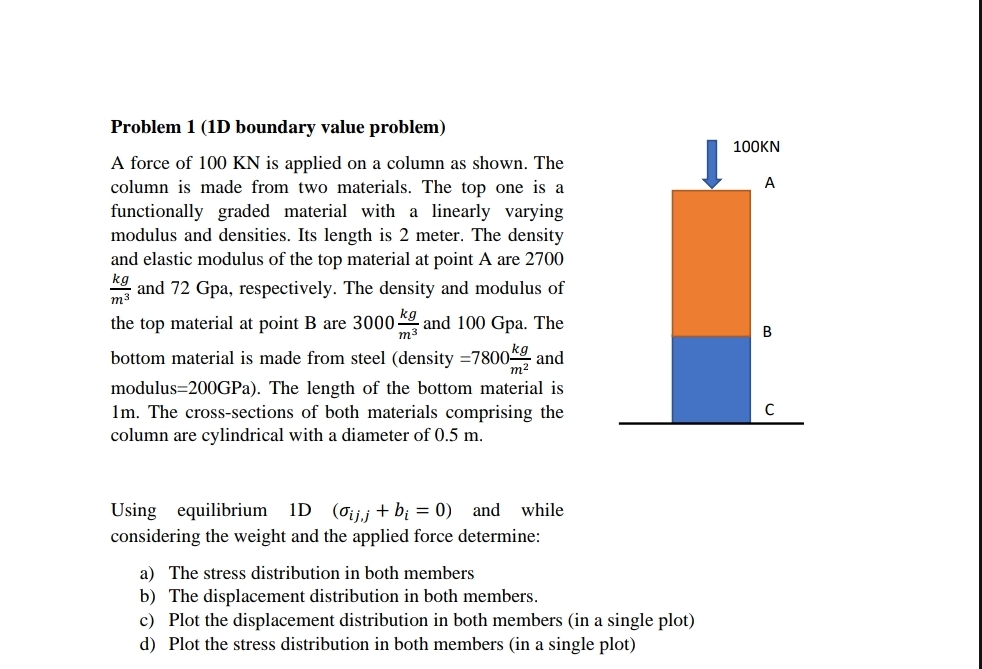 Problem 1 (1D boundary value problem)A force of 100KN | Chegg.com