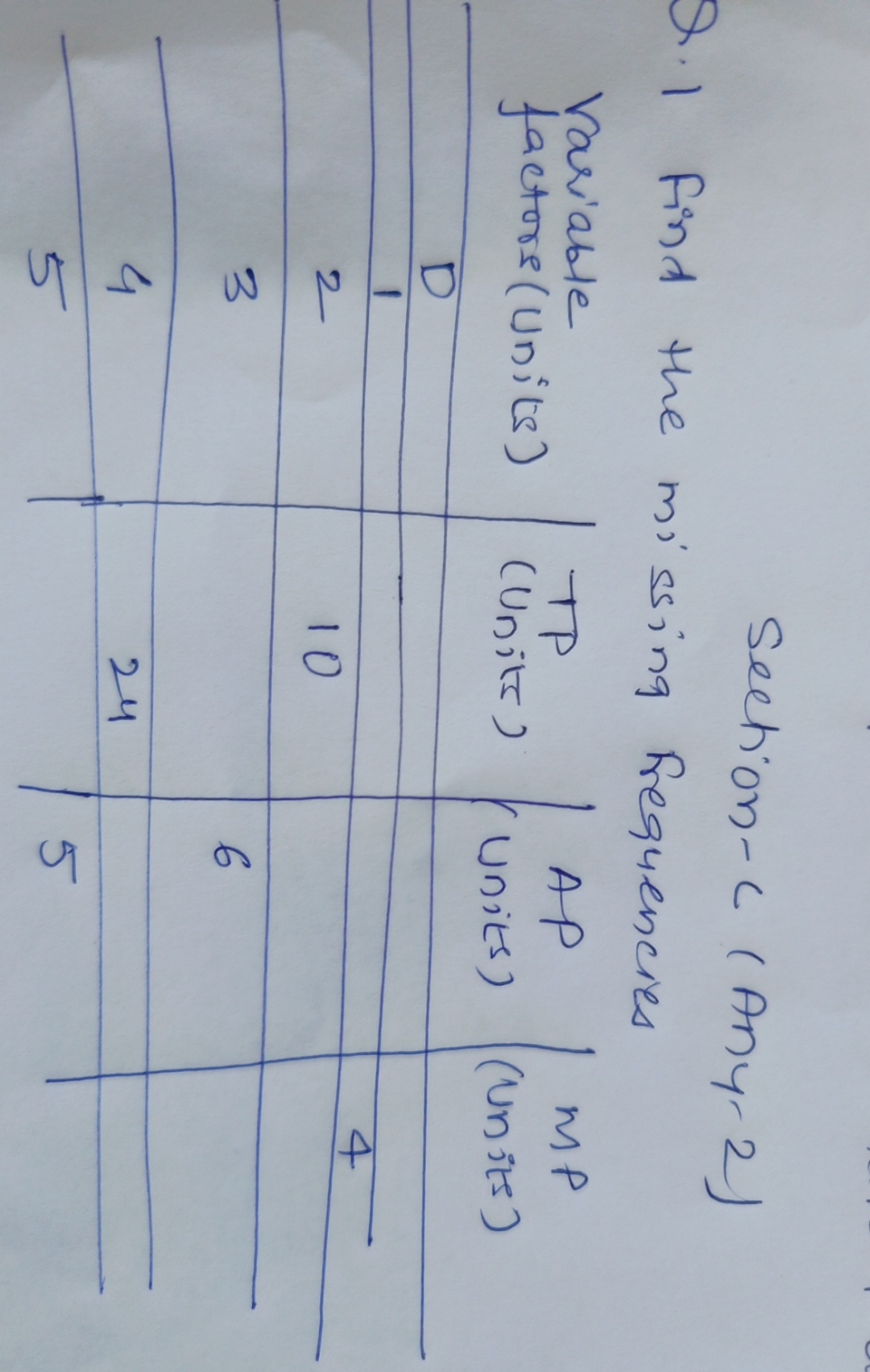 Solved Section-C (Any-2)Q. 1 ﻿Find the missing | Chegg.com