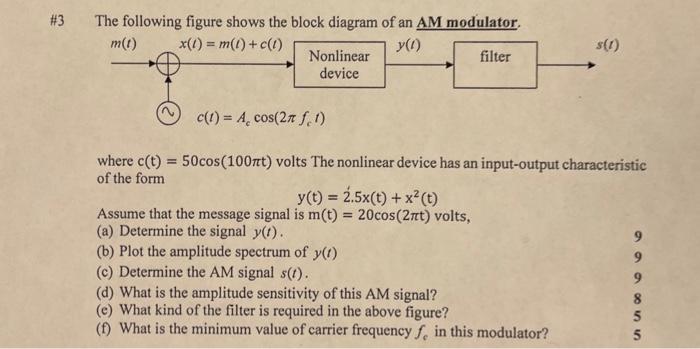 Solved The following figure shows the block diagram of an AM | Chegg.com