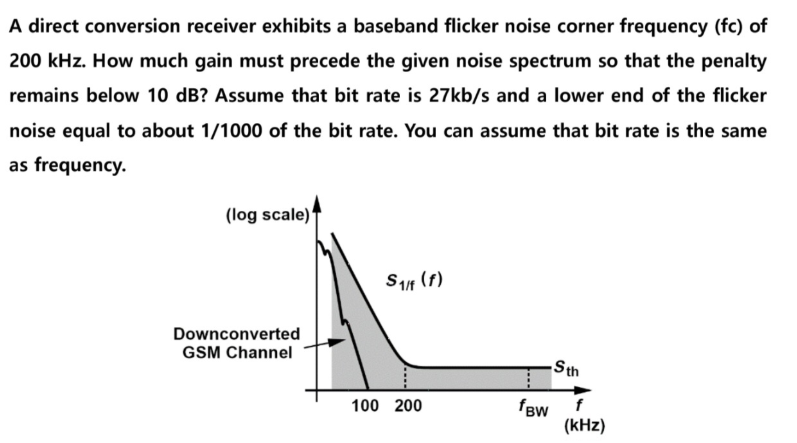 Solved AGSMreceiver exhibits a baseband flicker noise corner | Chegg.com