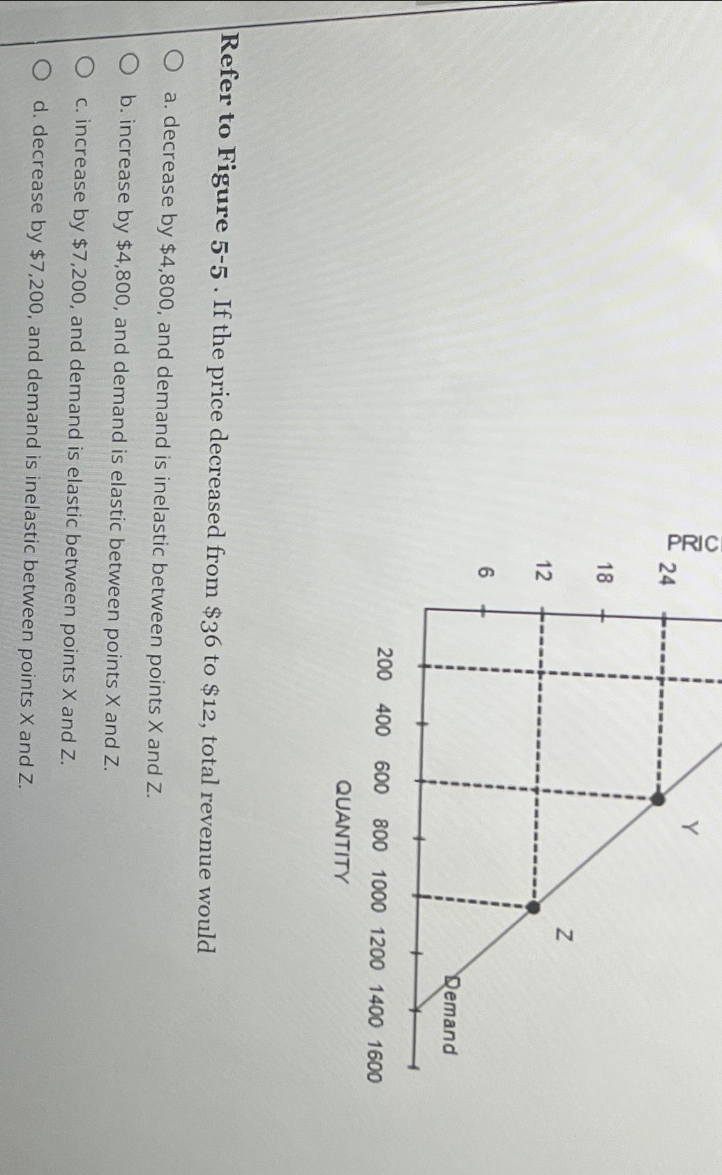 Refer to Figure 5-5. ﻿If the price decreased from $36 | Chegg.com