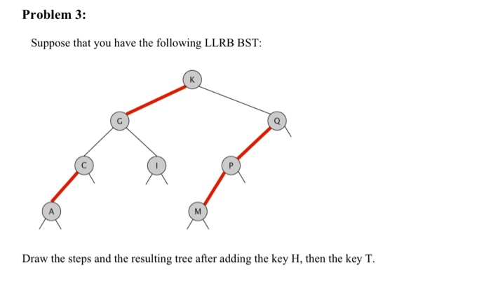 Solved Problem 3: Suppose that you have the following LLRB | Chegg.com