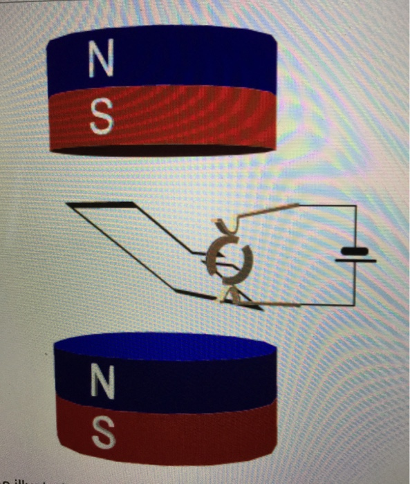 Solved 1. As illustrated, with the permanent magnets | Chegg.com