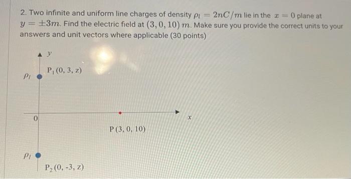Solved 2. Two infinite and uniform line charges of density | Chegg.com