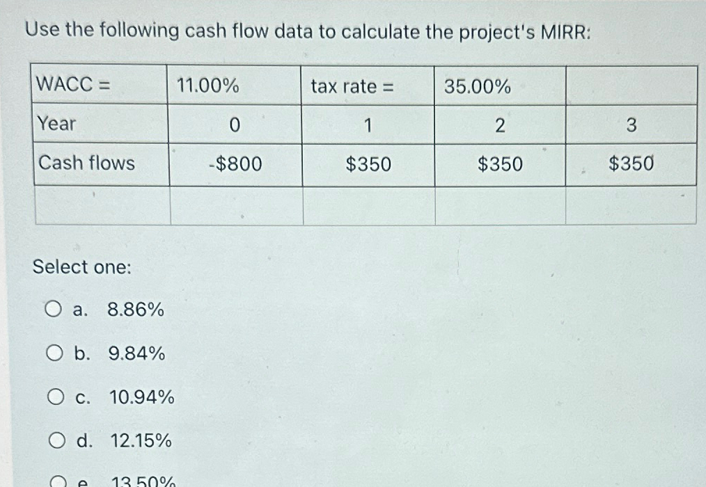 Solved Use the following cash flow data to calculate the | Chegg.com