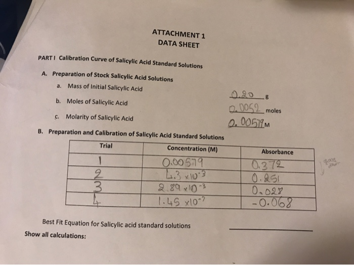 ATTACHMENT 1 DATA SHEET Calibration Curve of | Chegg.com