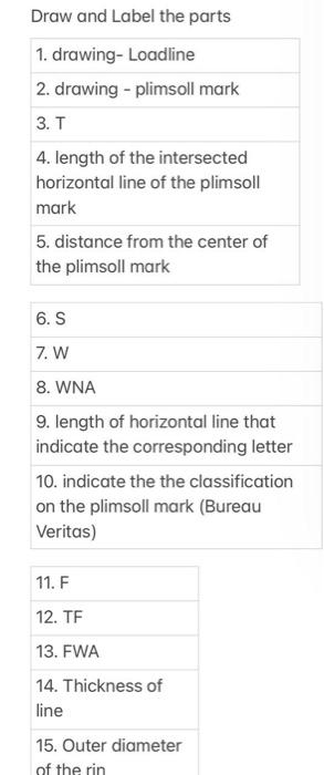 Solved Draw and Label the parts 1. drawing- Loadline 2. | Chegg.com