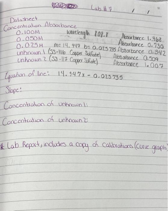 Solved Datasheet Concentration Absorbance 0.100M wavelength | Chegg.com