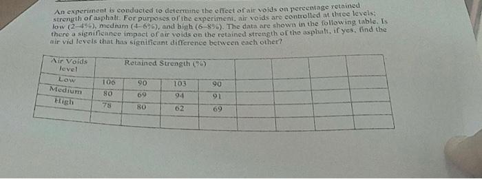 Solved An experiment is conducted to determine the effect of | Chegg.com