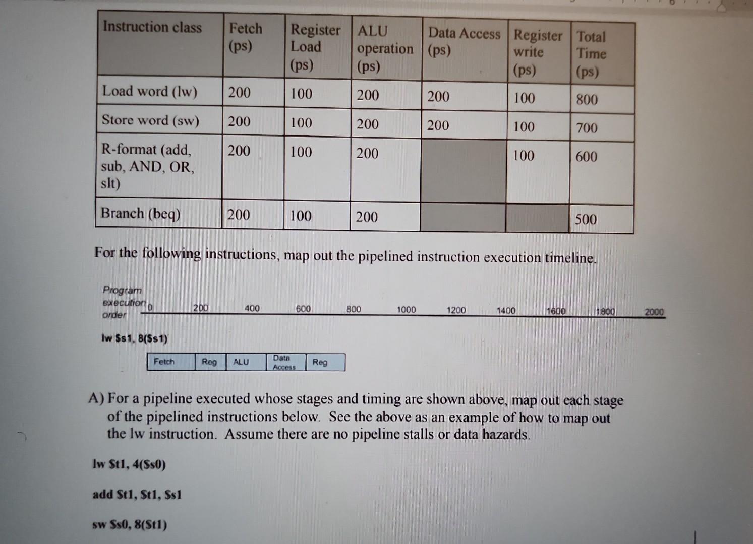 Solved consider the following instructions whose pipeline | Chegg.com