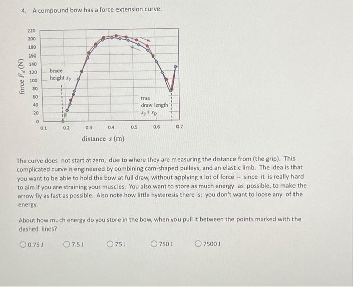 Solved 4. A compound bow has a force extension curve: force | Chegg.com
