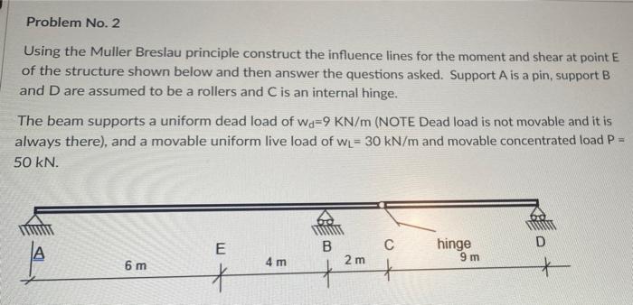 Solved Draw the influence lines for shear and moment at E | Chegg.com